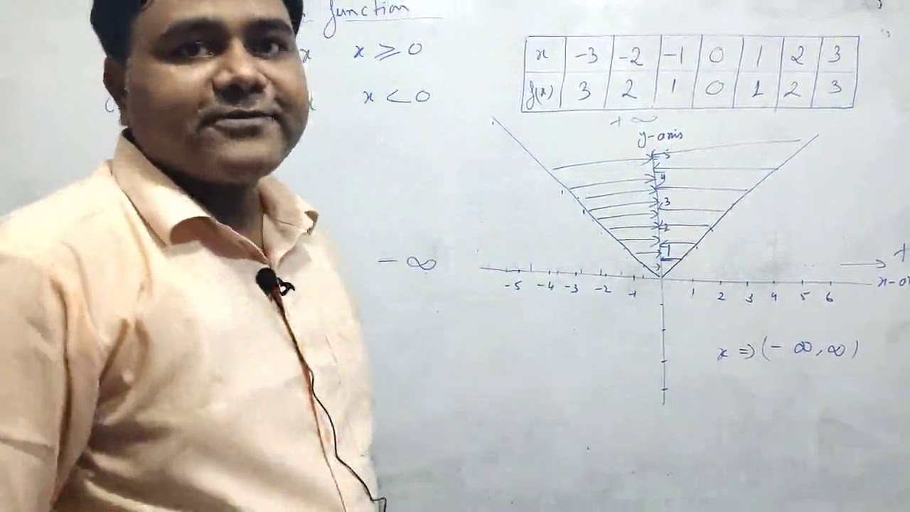 Class 11 Maths Modulus And Greatest Integer Youtube