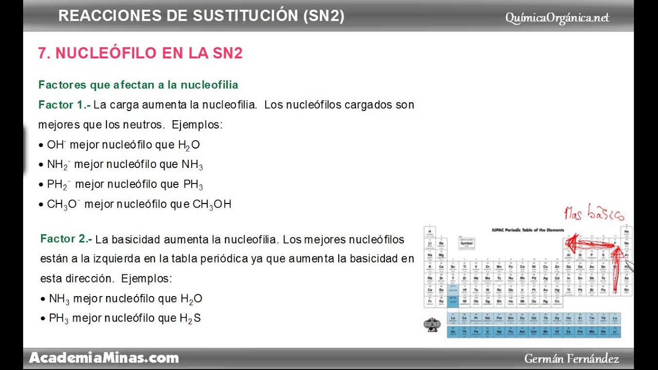 El nucleófilo en la SN2 - YouTube