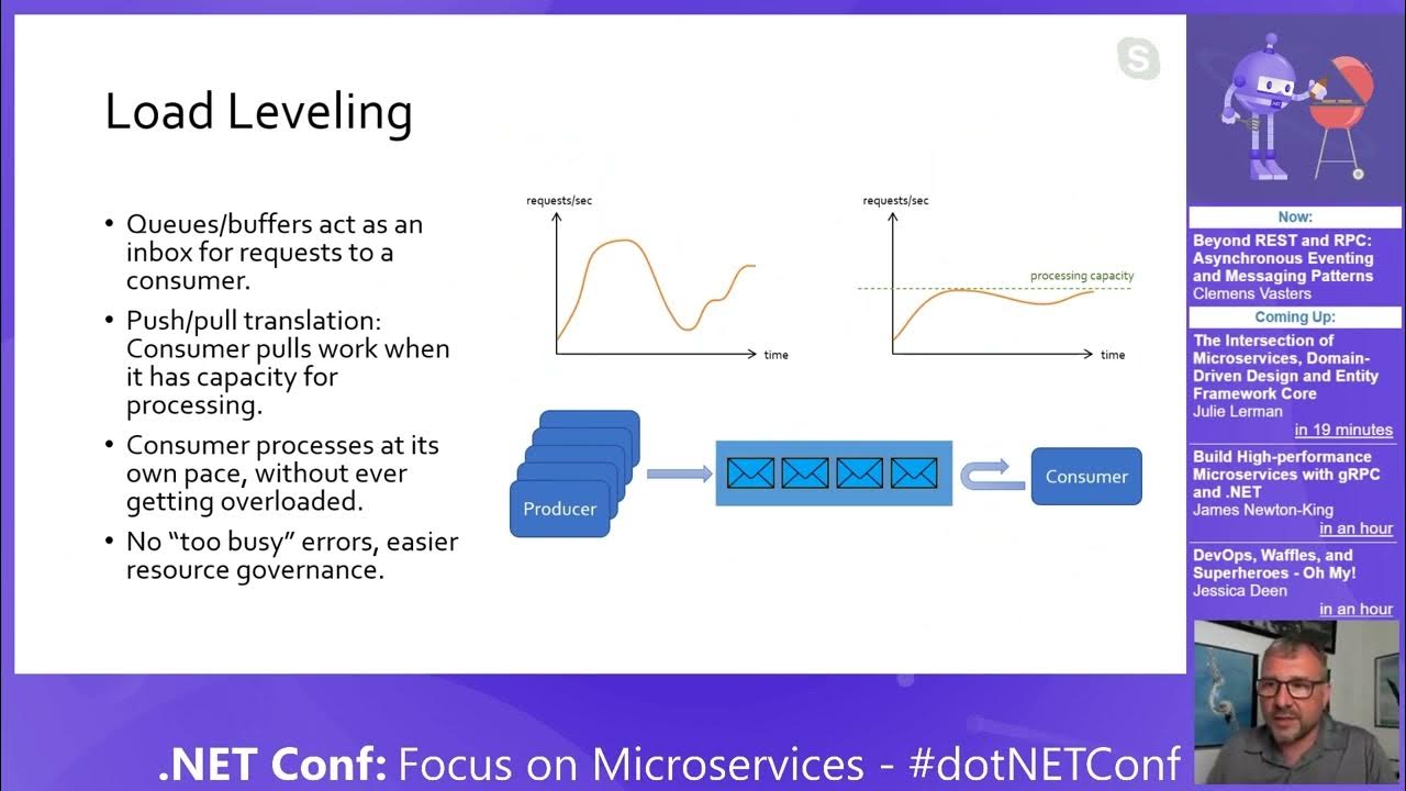 Focus on Microservices Beyond REST and RPC Asynchronous Eventing and Messaging Patterns - YouTube