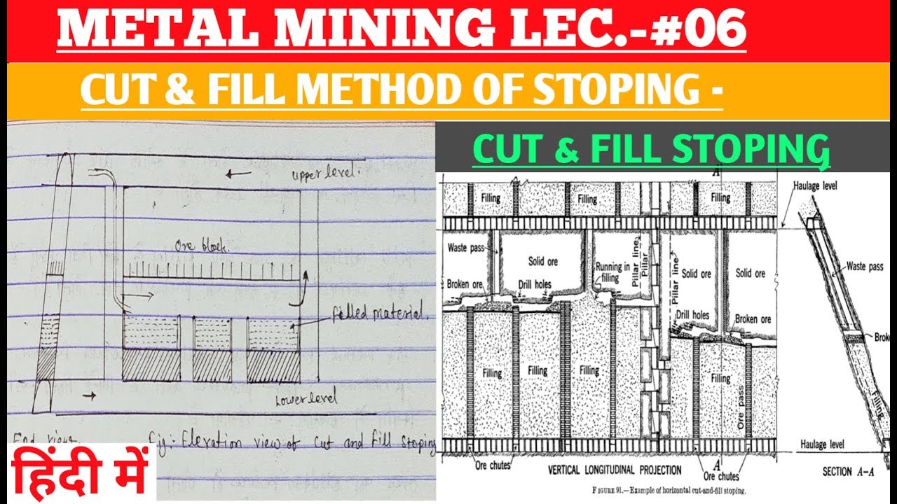 CUT AND FILL METHOD OF STOPING STOPING METHODS METAL MINING LEC cut-and-fill-method-of-stoping-stoping-methods-metal-mining-lec