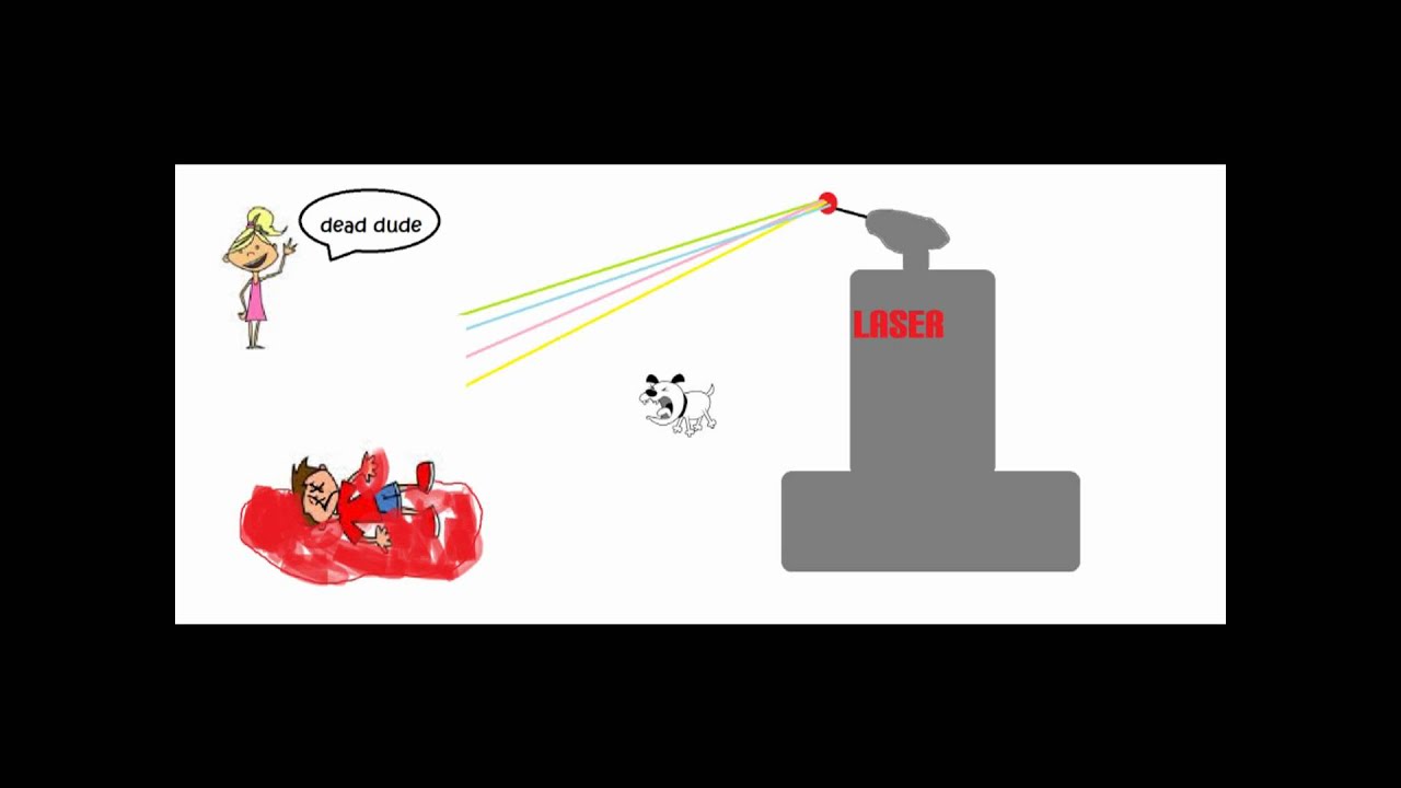Laser Beam - YouTube