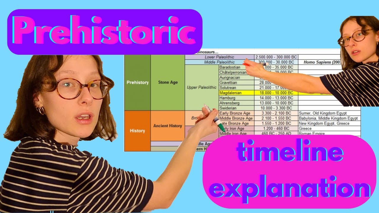 Prehistoric Timeline Explanation (from the Palaeolithic to the Iron Age ...