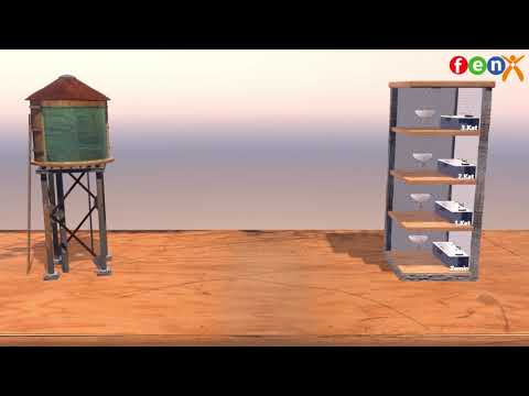8.Sınıf 3.Ünite Sıvı Basıncı klasik su deposu örneğinin 3D animasyonu...