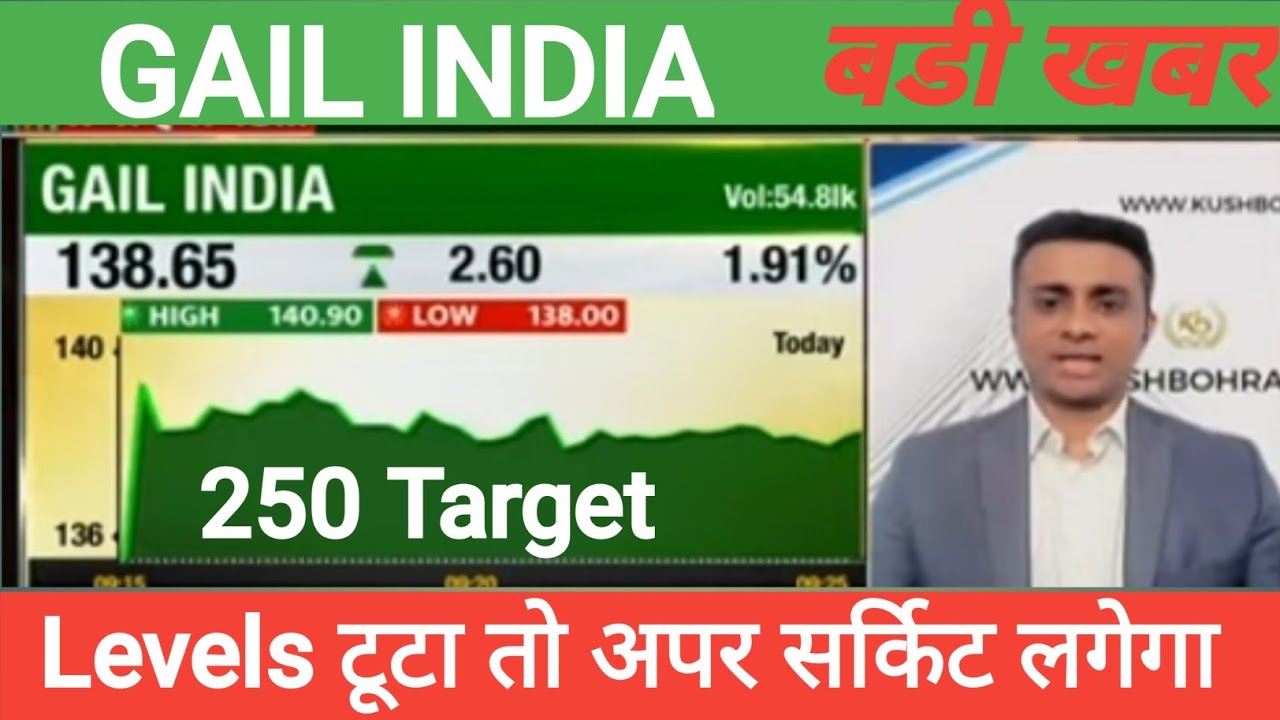 GAIL INDIA SHARE LATEST NEWS | GAIL INDIA SHARE TODAY NEWS, TARGET ...