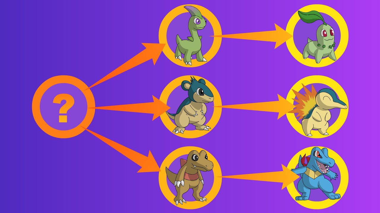 Pokemon Evolving | The Historical Evolution of Johto Starters - YouTube