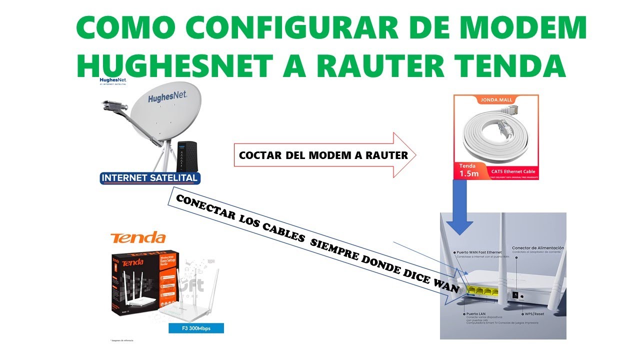 COMO CONFIGURAR PASO A PASO DODEM HughesNet A RAUTER TENDA F3 - YouTube