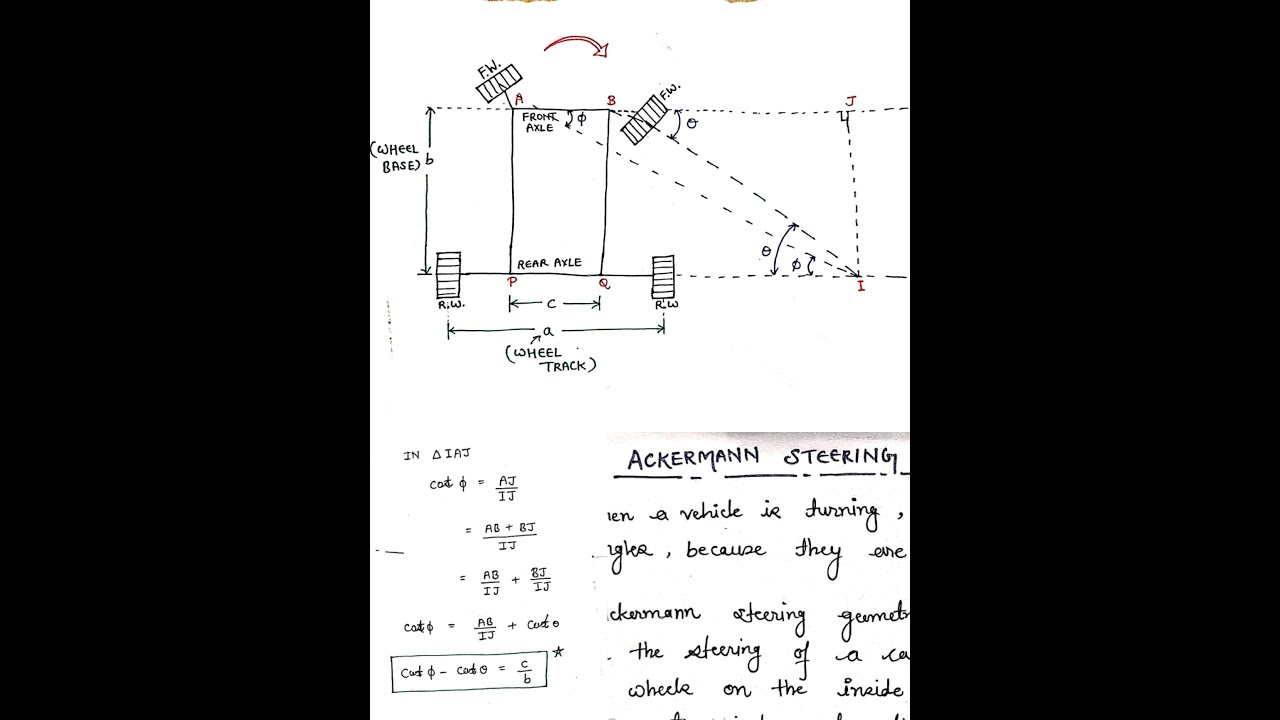 Ackerman Steering Mechanism With Proper Diagram & Derivation (Complete ...
