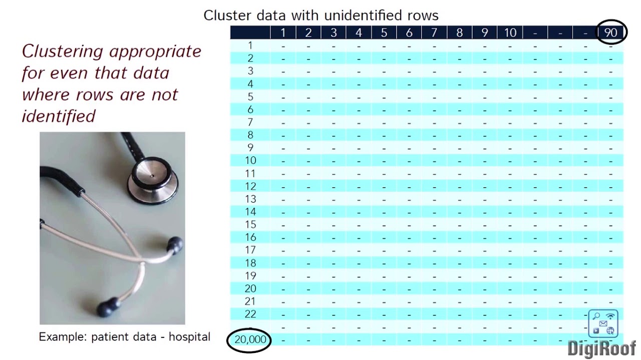 understand clustering using some examples - YouTube