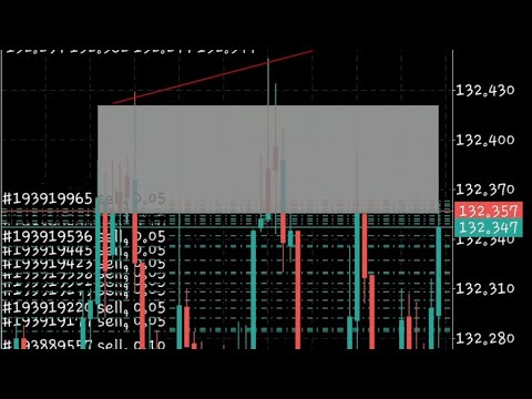 qm Sell usdjpy M5 - YouTube