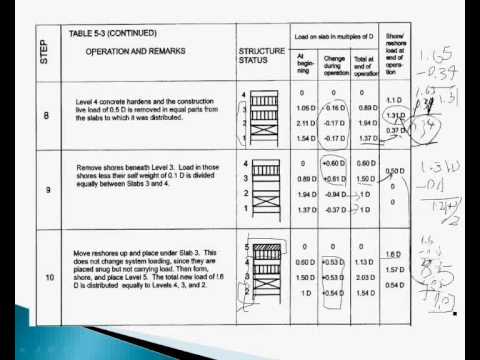 Shoring and Reshoring with Live Load and Shoring Load Part 2.wmv - YouTube