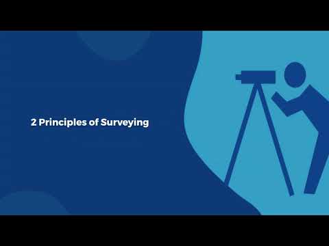 Directional Drilling Survey Calculation Methods And Terminology - YouTube