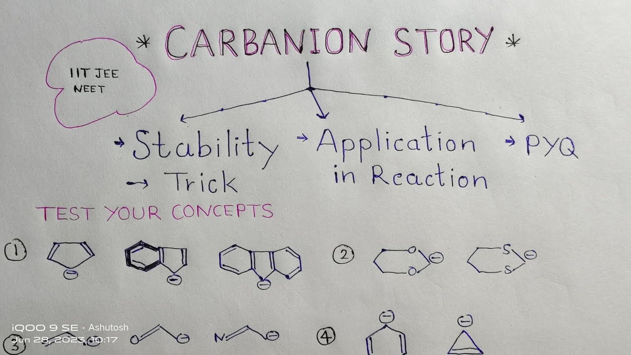 All about carbanion| Reaction intermediate| IIT JEE NEET and AIIMS|goc ...