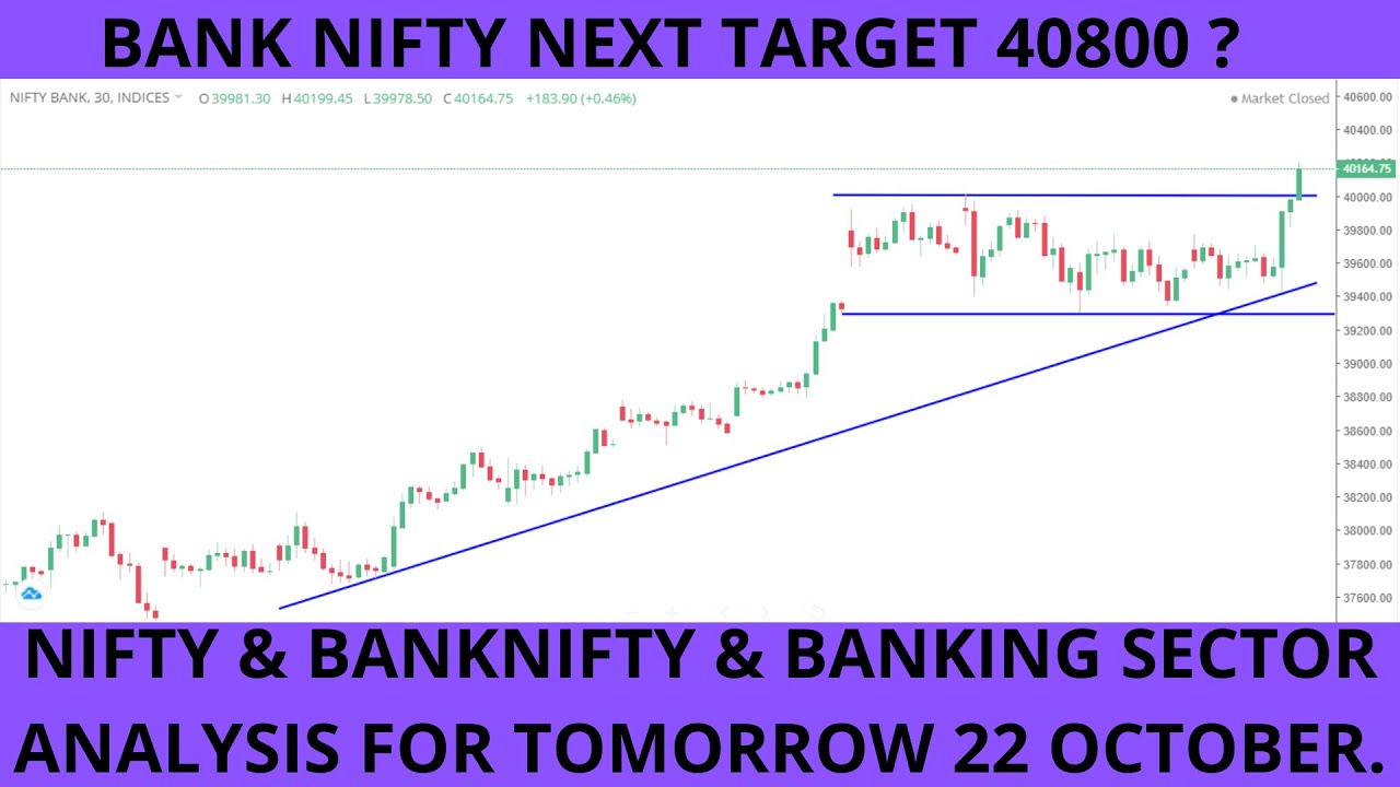 Nifty & Bank Nifty & Banking Stock Analysis For 22 October. || Banknifty Next Target 40800 ...