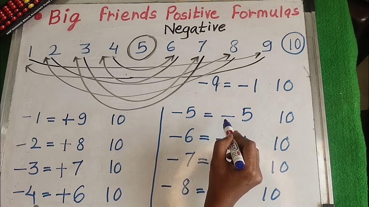 4. Abacus Level 1 - Big Friend Negative Formula - YouTube