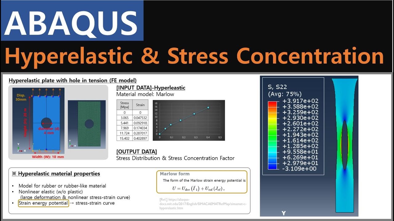 Abaqus FEA - Hyperelastic Rubber with Stress Concentration (Hole in ...