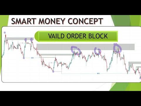 How to find valid Order block - YouTube