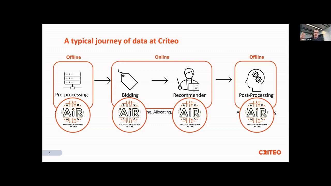 Vianney Perchet - A self-contained and gentle introduction to Criteo NeurIPS paper 2024 - YouTube