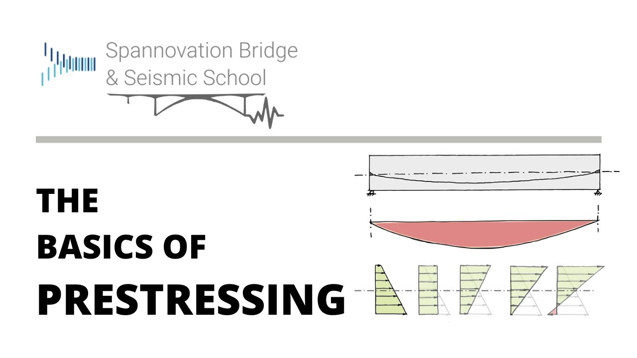 TUTORIAL: Basics of Prestressing - YouTube