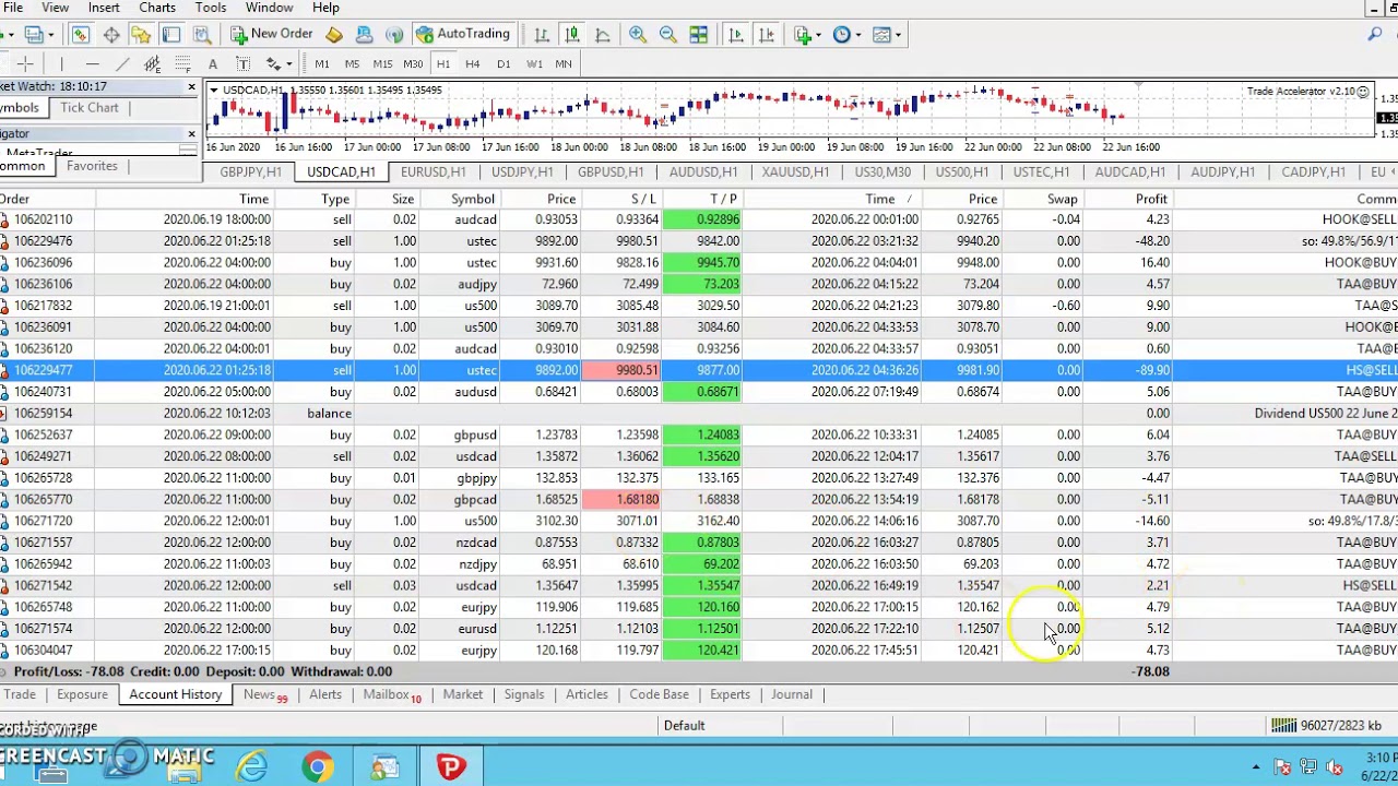 Pt5 Cont. - Account Size Requirements, Trades for the day - SEE THE ...