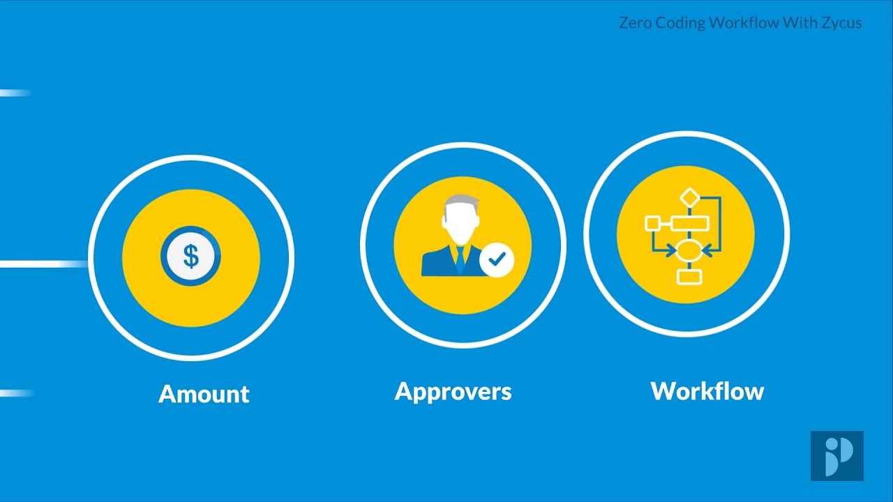 Zycus Online Procurement Tool Explainer Video | Picto - YouTube