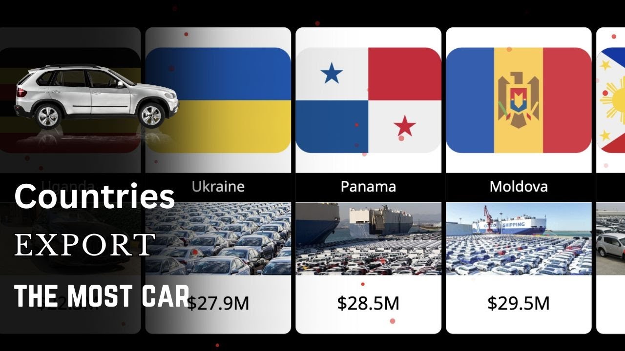 Top Countries Export the Most Cars – Data Visualization - YouTube