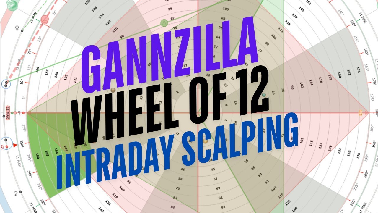 Gannzilla Professional, Wheel of 12 - Intraday Scalping Method. - YouTube