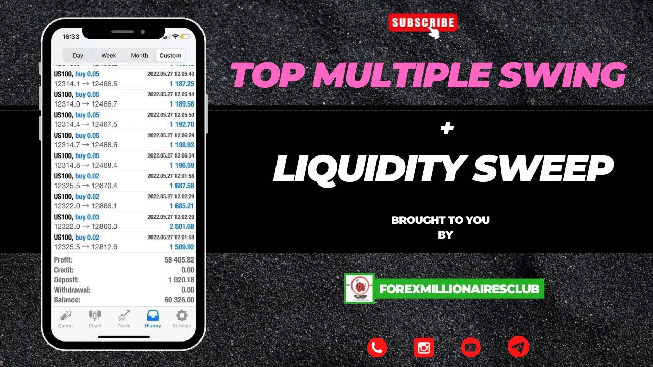 TOP MULTIPLE SWING AND LIQUIDITY SWEEP . #memes #memes #tradingmemes # ...