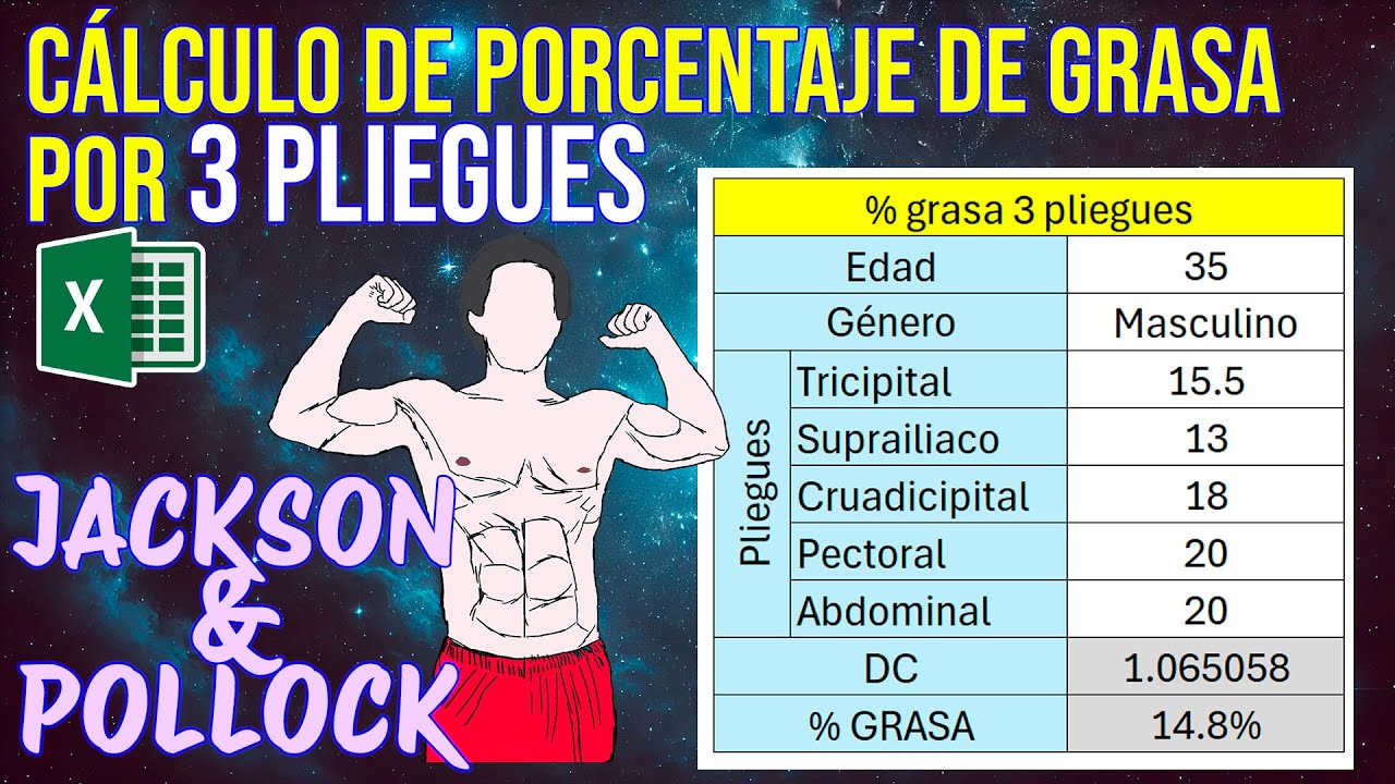 Cómo calcular el porcentaje de grasa | 3 pliegues - YouTube