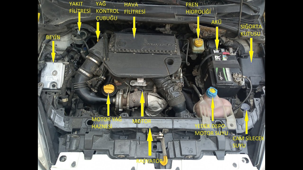 Fiat Punto Kaput İçi Tanıtımı - YouTube