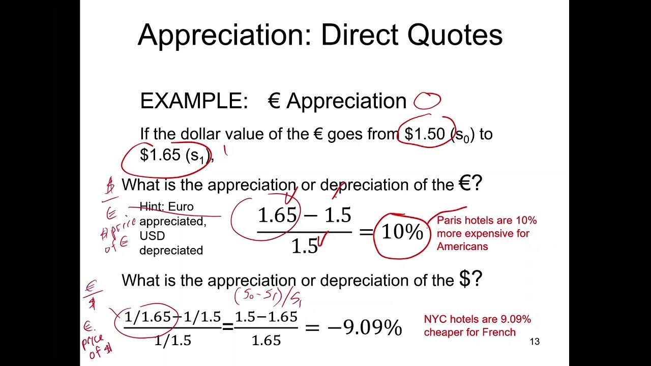 New FinMod Video Topic 12 2 FX FX appreciations - YouTube