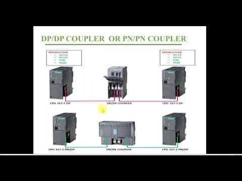 PLC to PLC Communication Types Introduction - YouTube