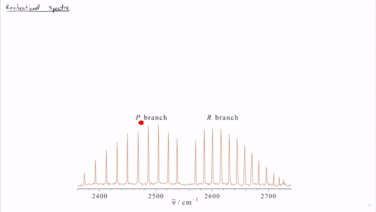 Angular Momentum 5: Rovibrational spectra - YouTube