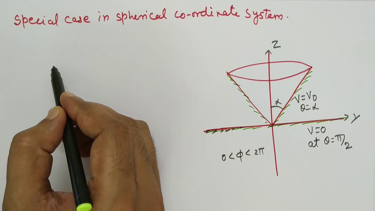 Spherical and Conical capacitor || Applications of Laplace's equation ...