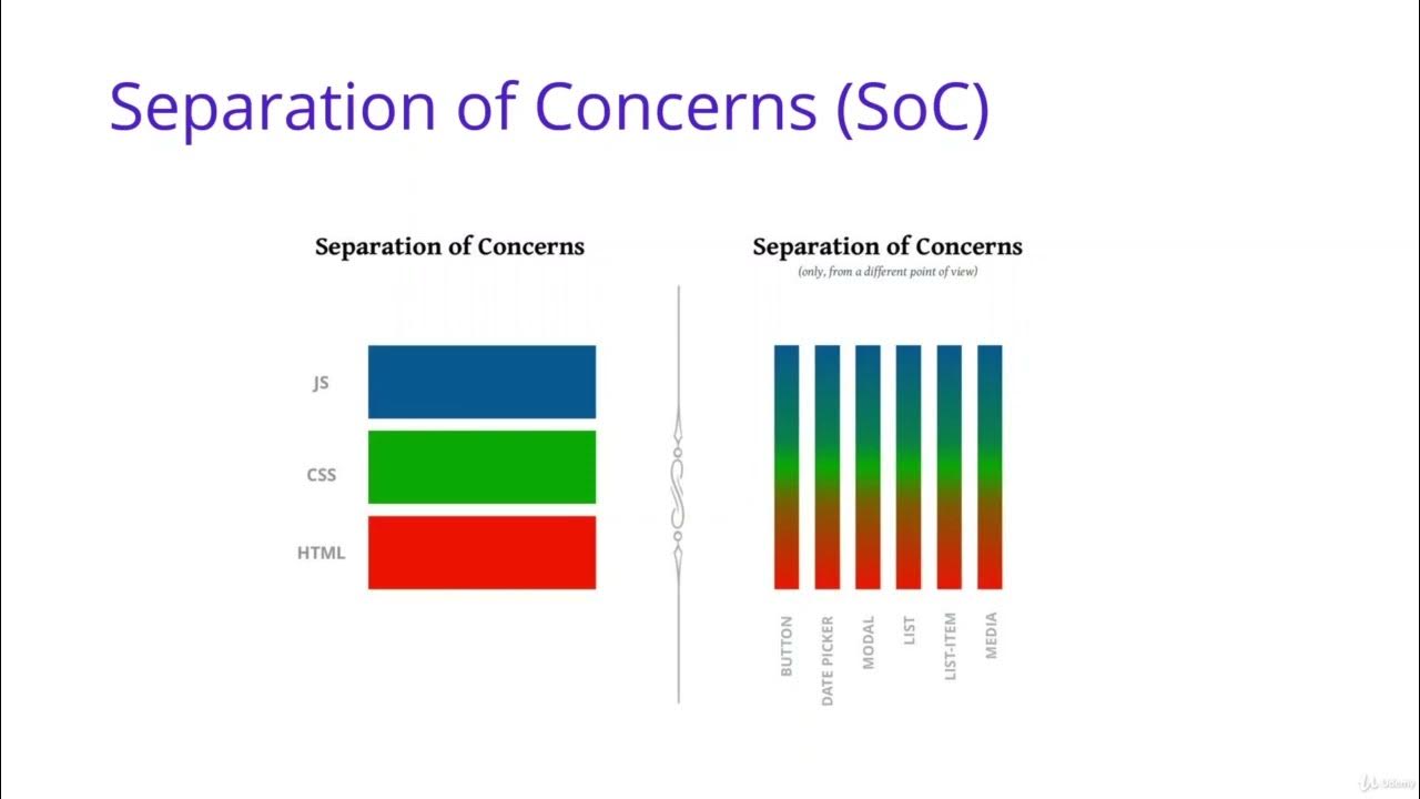 81 Design Principles Separation of Concerns SoC - YouTube