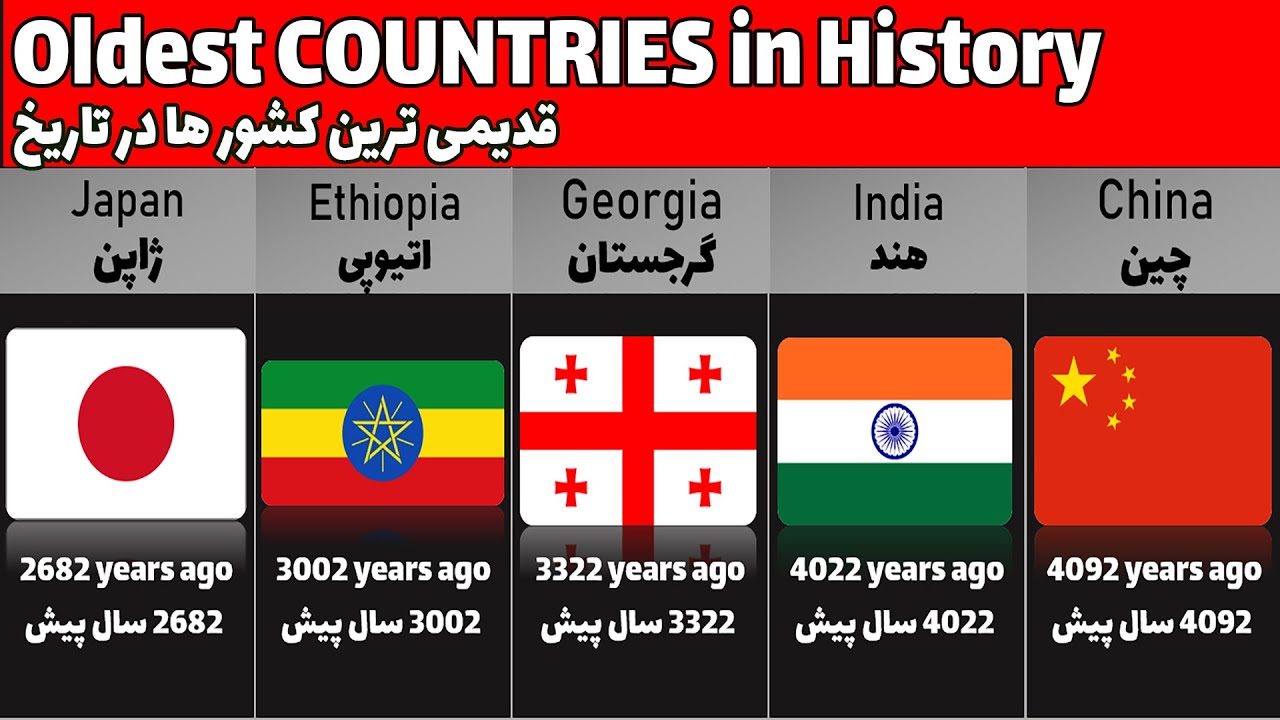 Oldest COUNTRIES in History/قدیمی ترین کشور های تاریخ - YouTube