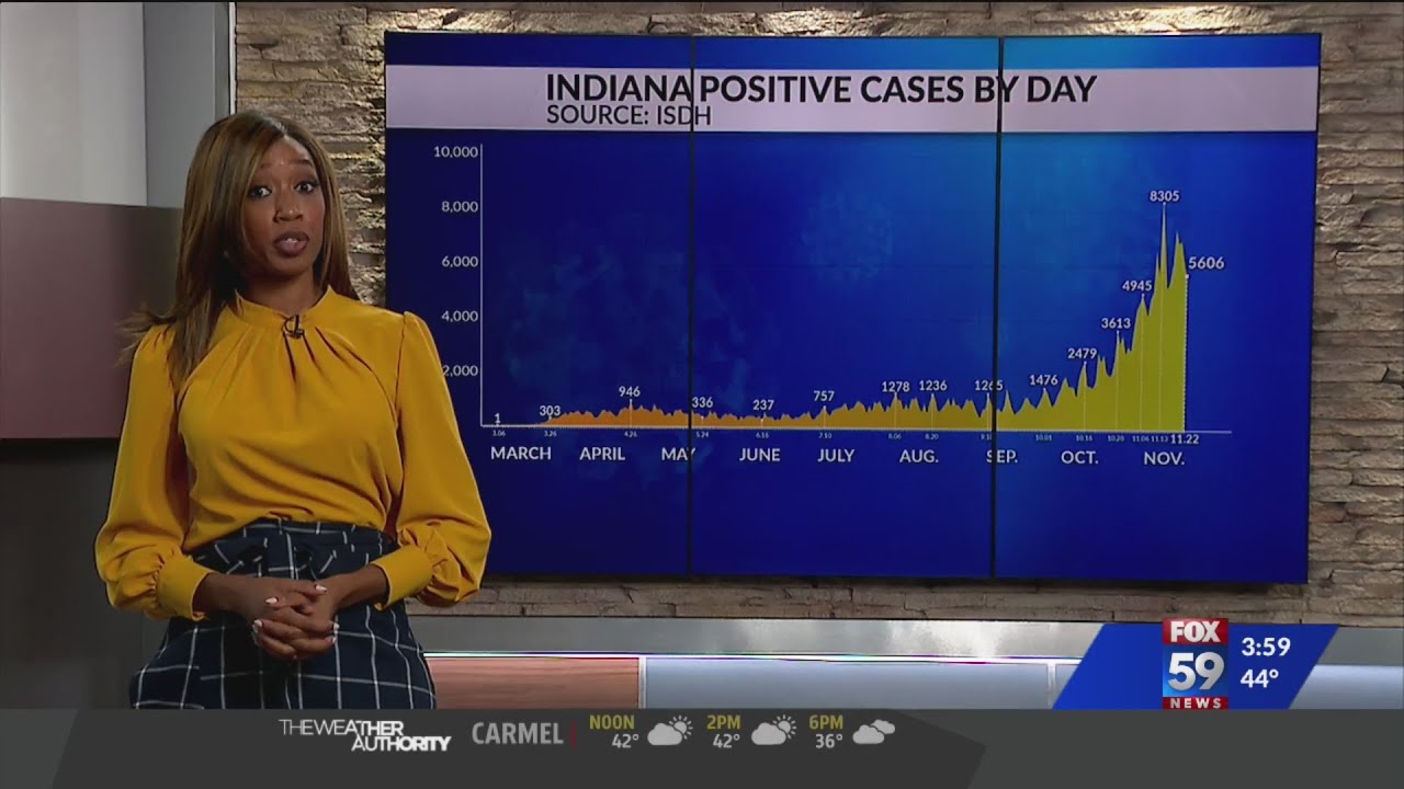 FOX59 First at Four: Monday's headlines - YouTube