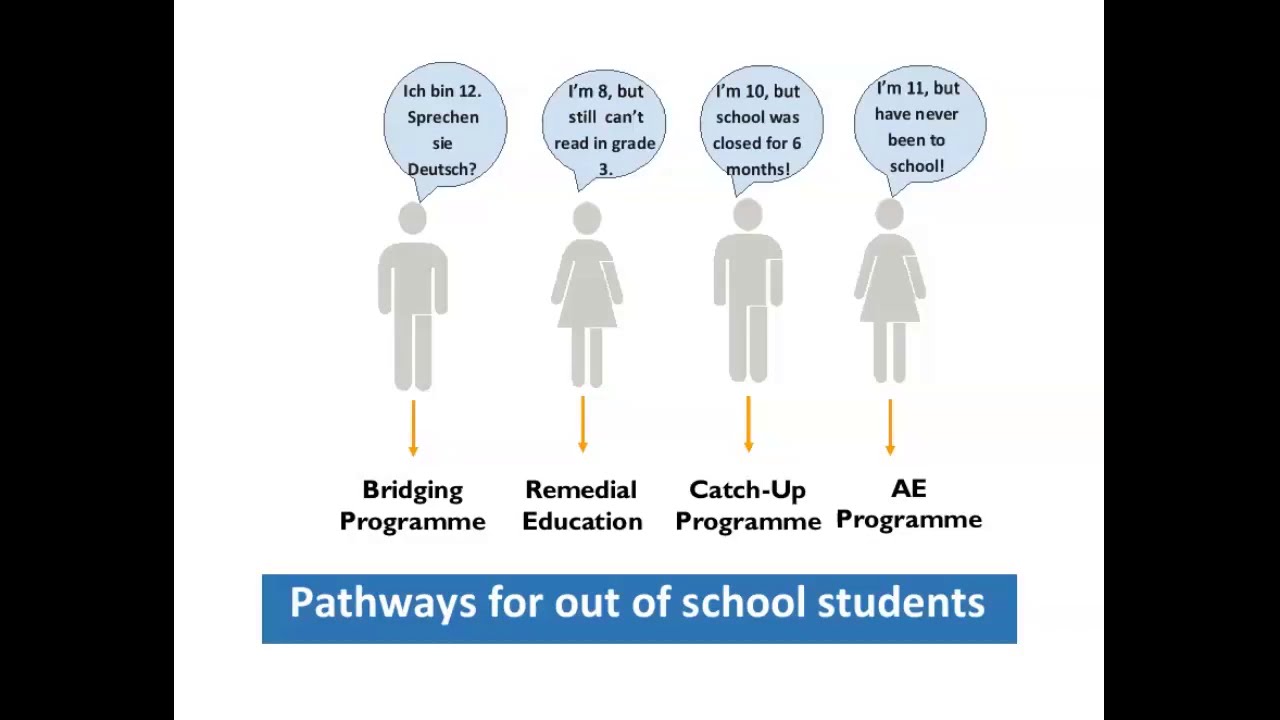 Accelerated Education Programming Experiences from Uganda - YouTube