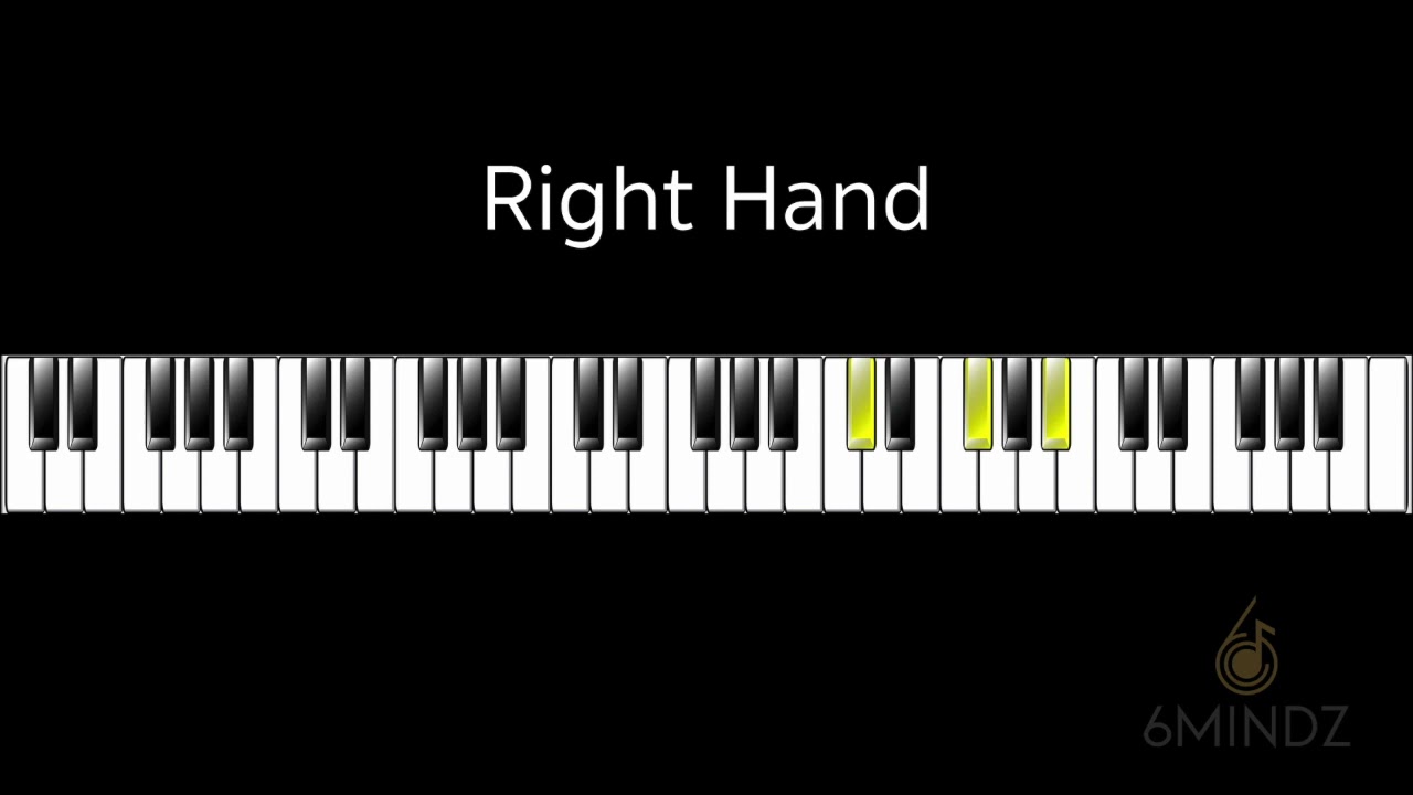 [EASY] HOW TO PLAY "Roddy Ricch - Perfect Time" | EASY PIANO TUTORIAL ...