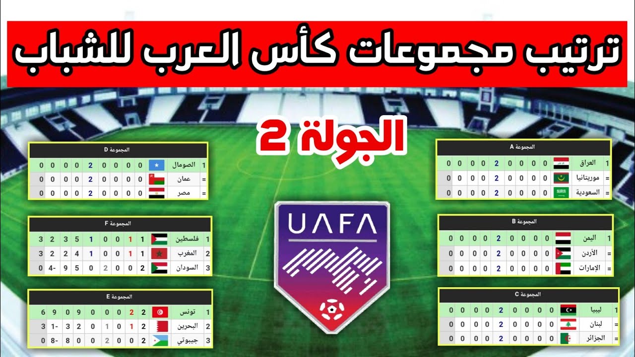ترتيب مجموعات كأس العرب للشباب بعد نهاية جميع مباريات الجولة 2🔥