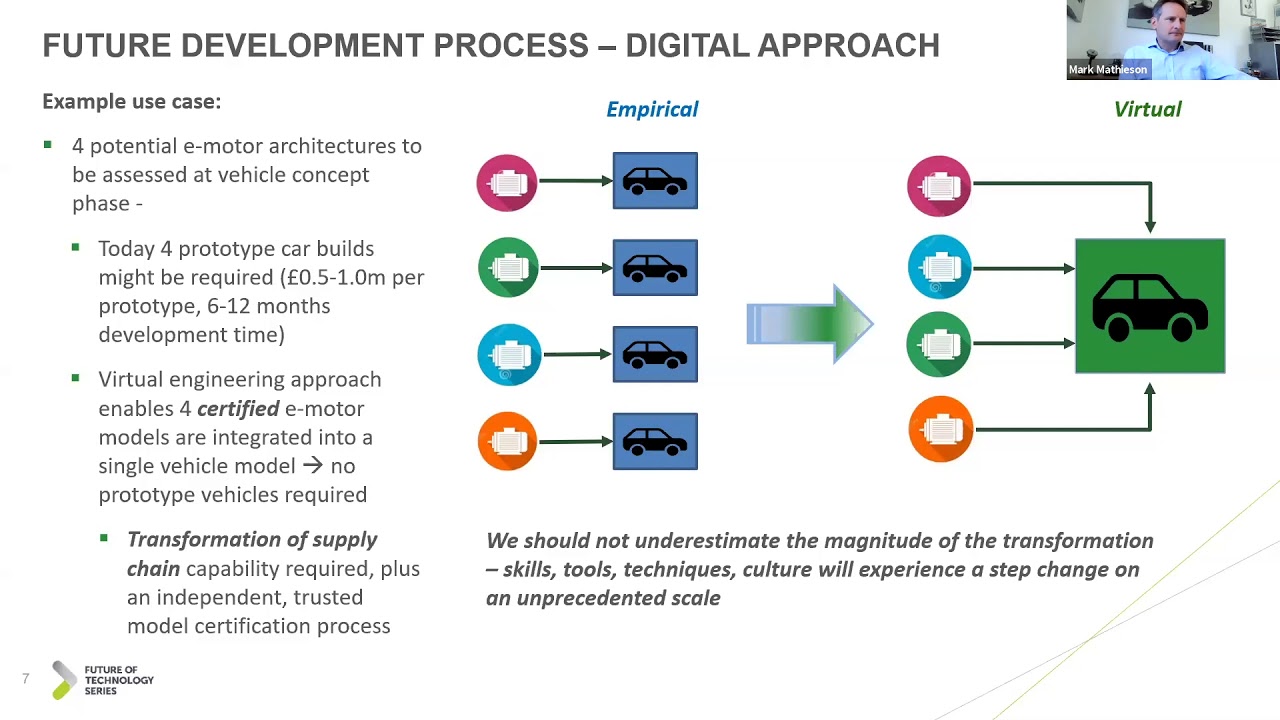 The revolution in product development - YouTube