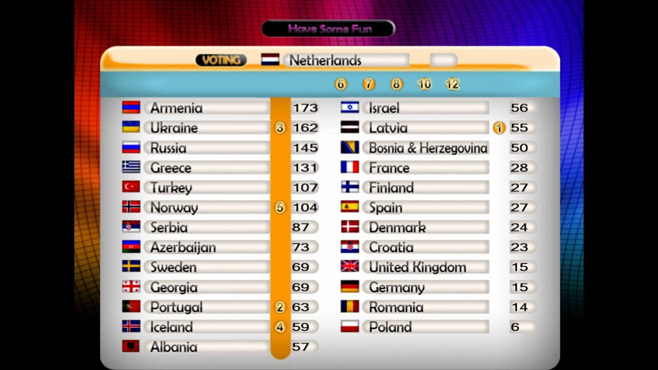 Euroscoreboard 2.0 - Have Some Fun (4) - YouTube