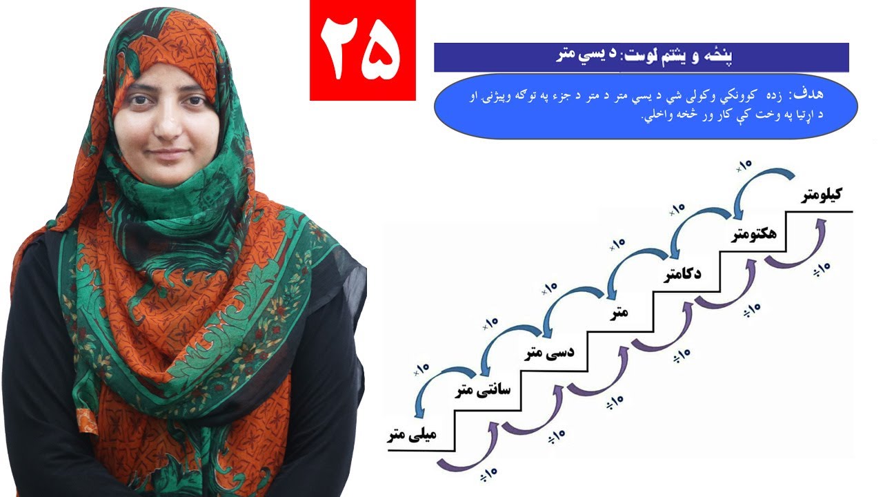 Class 3 - Math | Decimeter | What is the contrast between Centimeter ...