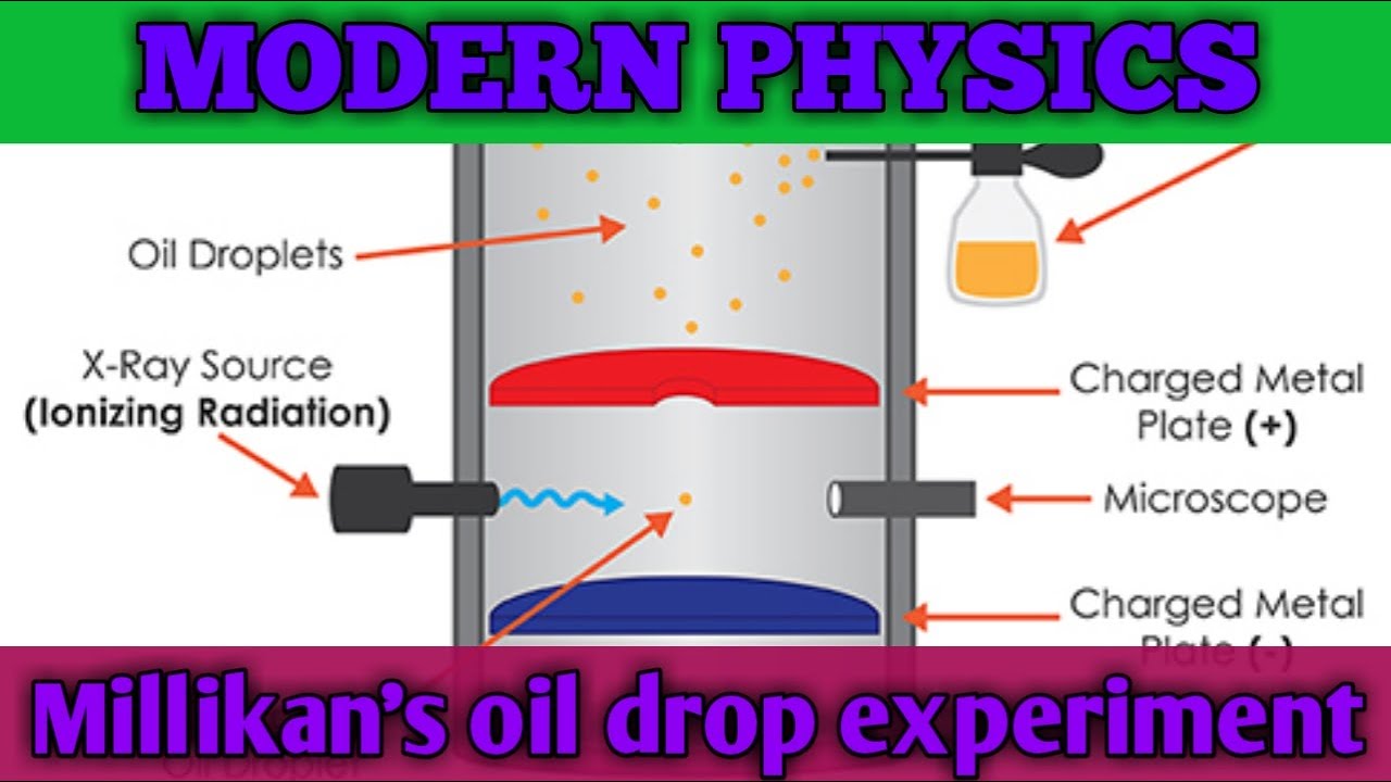 L-1 MODERN PHYSICS - Millikan's oil drop experiment - YouTube