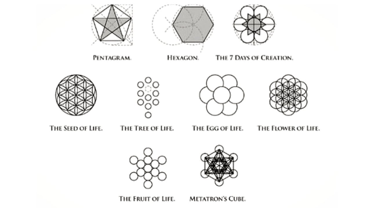 Cymatic sound frequency | Old world technology - YouTube