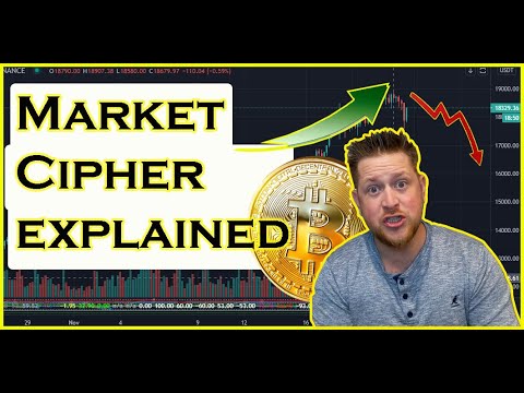 Market Cipher for Beginners - Easy 1,2,3 tutorial - YouTube