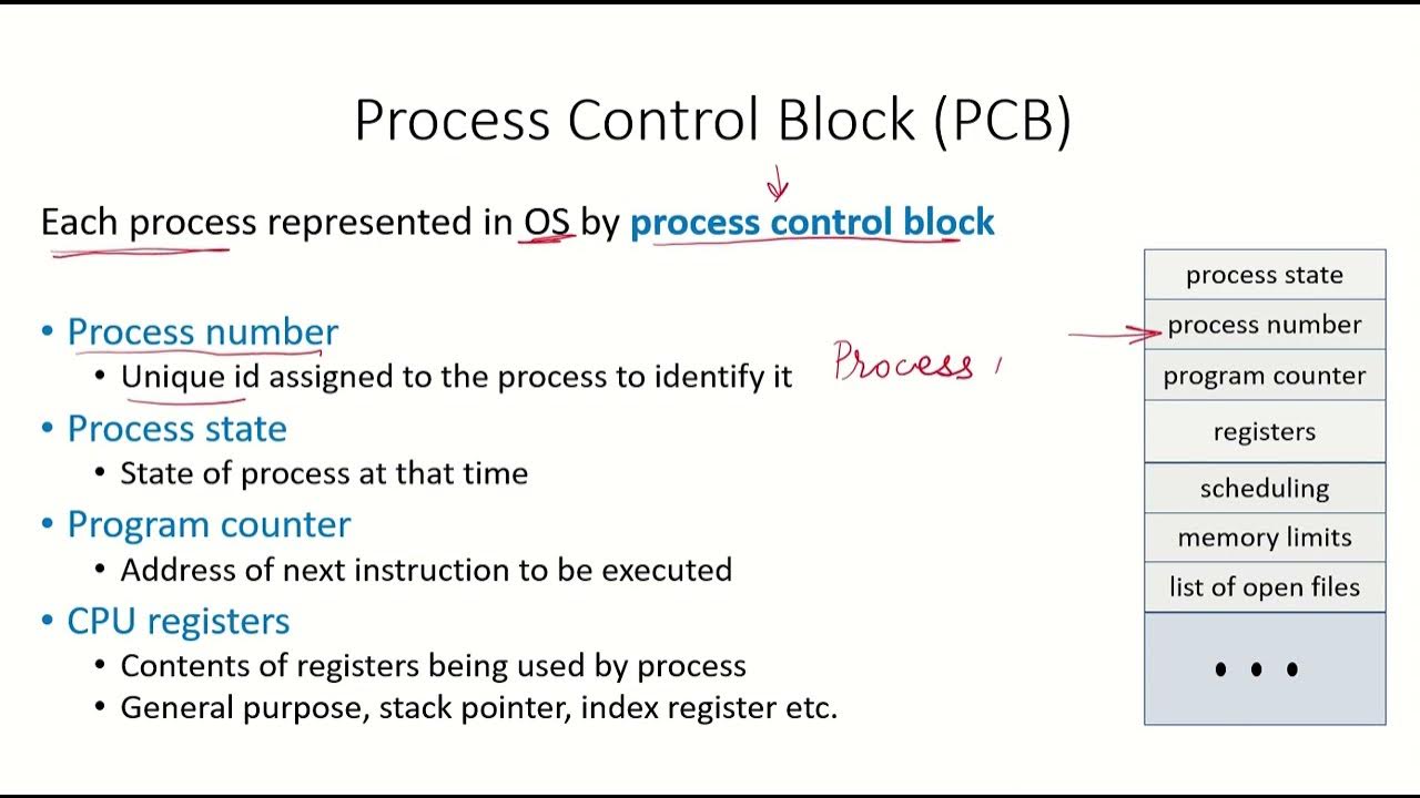 OS10 - Process Control Block - YouTube