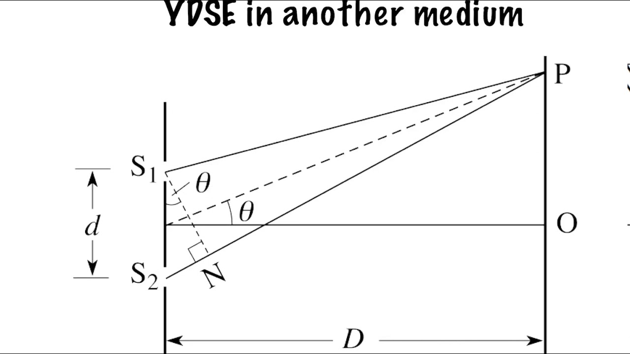 YDSE in another medium - YouTube