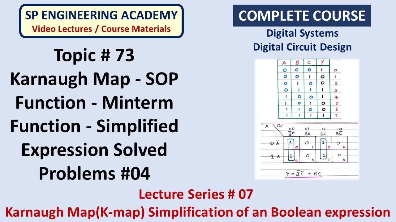 73 Karnaugh Map SOP Function Minterm Function Simplified Expression ...