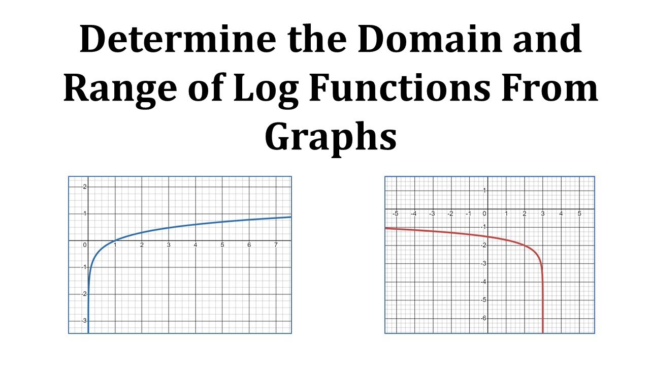 Determine the Domain and Range of Log Functions From Graphs - YouTube