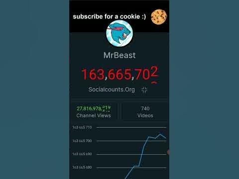 MrBeast Live Sub Count - YouTube